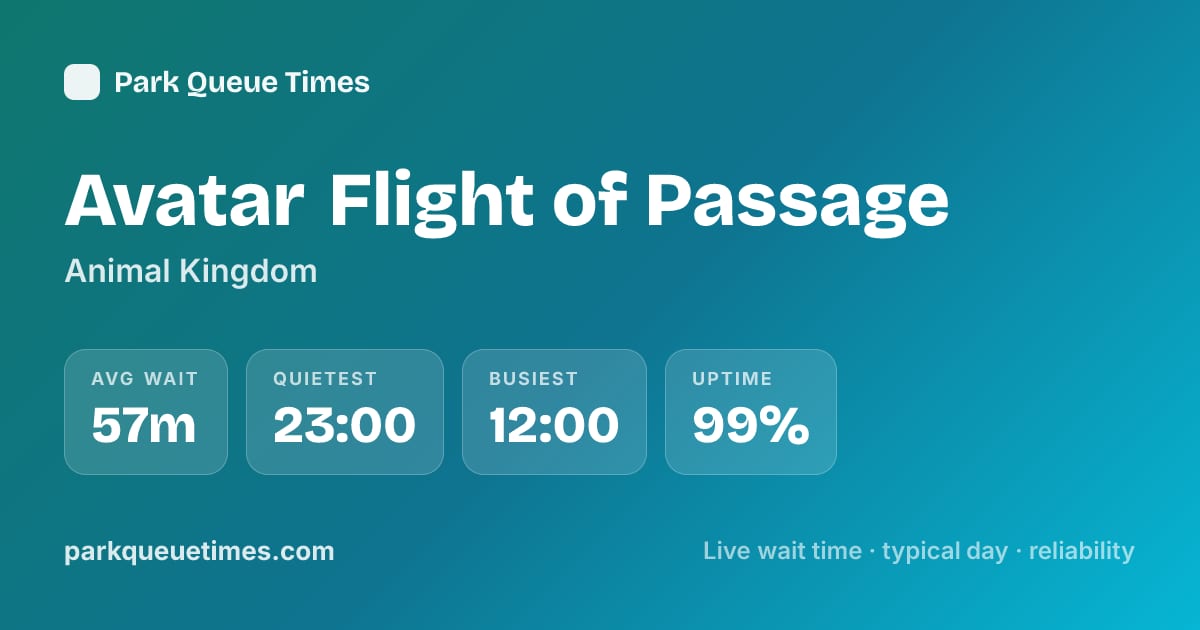 Is Avatar Flight Of Passage Open? Wait Time Today - Animal Kingdom (2026)