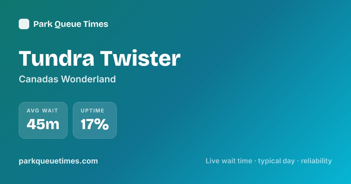 Is Tundra Twister Open? Wait Time Today - Canadas Wonderland (2026)